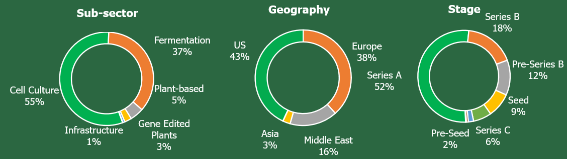 Agronomics Q2 update - Agronomics